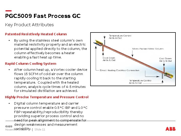 MEASUREMENT ANALYTICS ANALYTICAL MEASUREMENT PGC 5009 Fast Process
