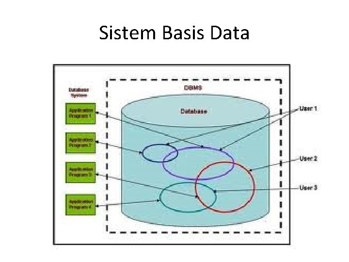 SISTEM BASIS DATA TUJUAN PEMBELAJARAN 1 v Sistem