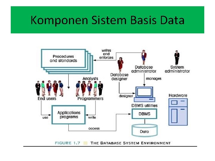 SISTEM BASIS DATA TUJUAN PEMBELAJARAN 1 v Sistem
