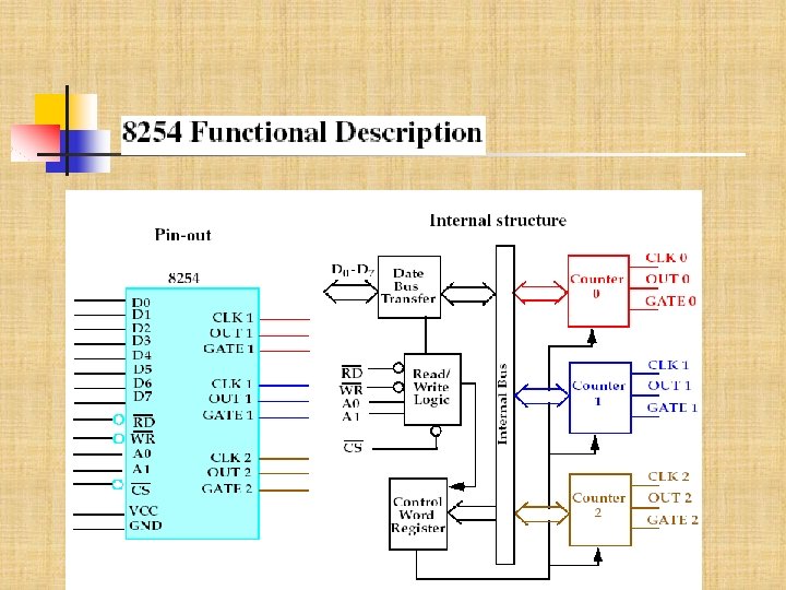 825354 Timer Section 5 1 825354 Timer Description