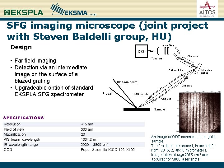 RECENT DEVELOPMENT IN SUM FREQUENCY GENERATION SPECTROSCOPY SYSTEMS