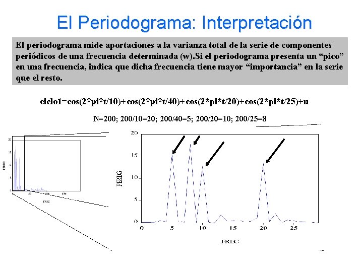 Curso Anlisis Estadstico de Datos Climticos Tema SERIES
