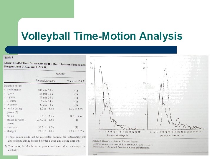 Physiological Profile for Volleyball by Allison Jones The