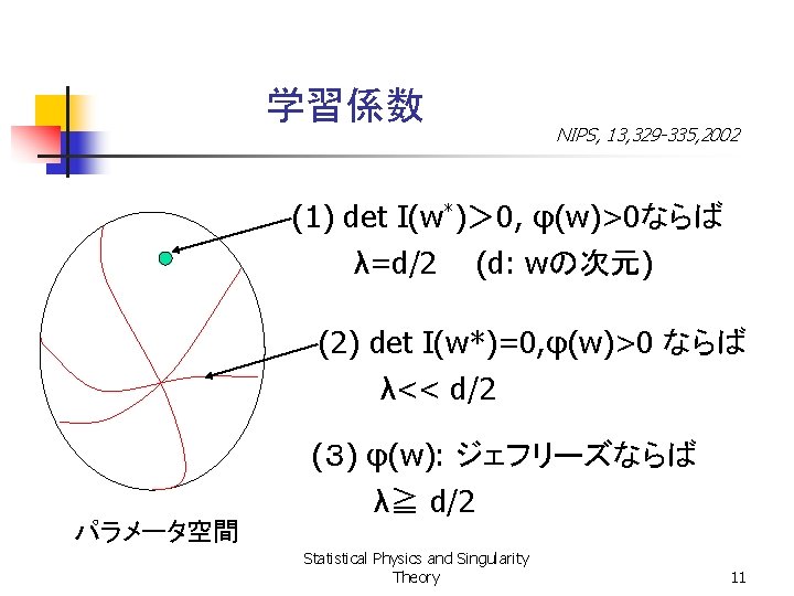 Statistical Physics and Singularity Theory 1 2 pxDn