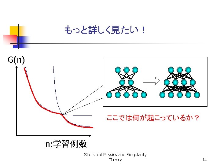 Statistical Physics and Singularity Theory 1 2 pxDn