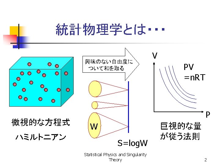 Statistical Physics and Singularity Theory 1 2 pxDn