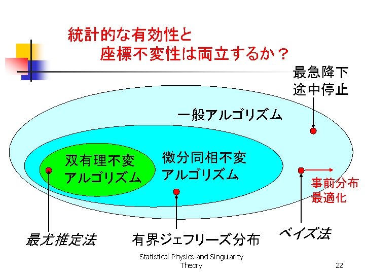 Statistical Physics and Singularity Theory 1 2 pxDn