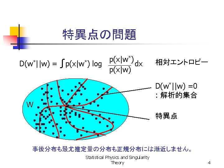 Statistical Physics and Singularity Theory 1 2 pxDn