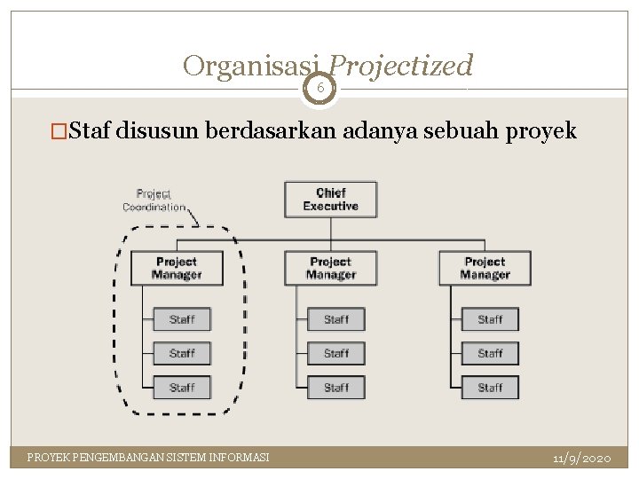 Proyek Pengembangan Sistem Informasi PERTEMUAN 2 PENGANTAR MANAJEMEN
