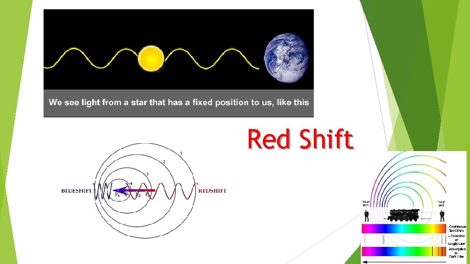 Waves AP Physics 1 Standards Essential Knowledge 3