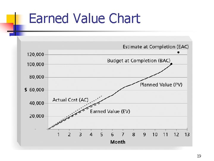 Soft Skills For Project Managers and Teams Kathy