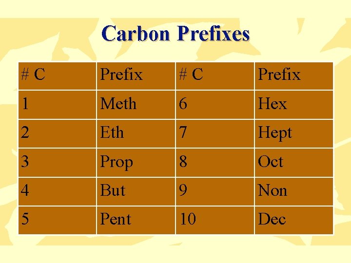 Chapter 22 Hydrocarbon Compounds 22 1 Hydrocarbons Organic