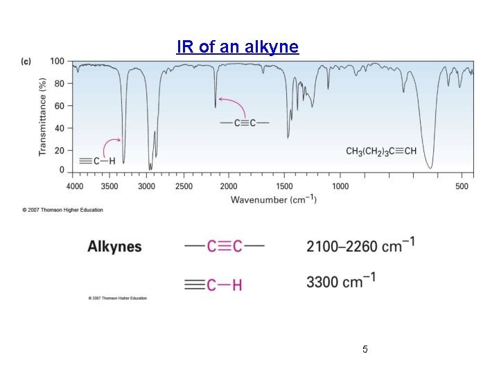 IR SPECTRUM OF ALKANES Alkanes have no functional