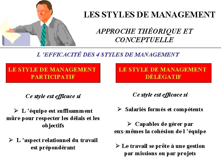 LES STYLES DE MANAGEMENT LES STYLES DE MANAGEMENT