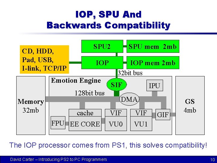Introducing PS 2 to PC Programmers David Carter