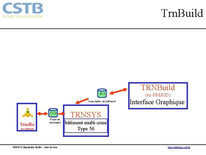 TRNSYS TRansient SYstem Simulations Cours de base Introduction