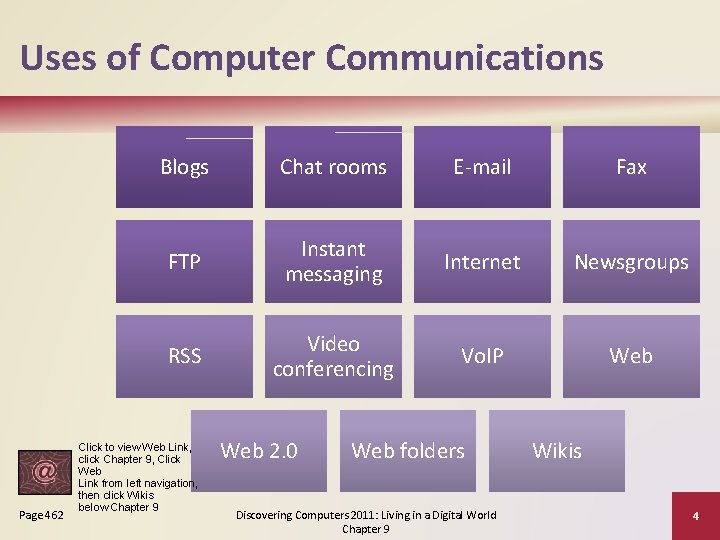 Discovering Computers 2011 Living in a Digital World