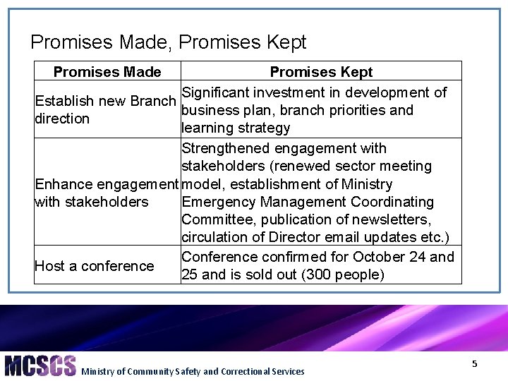 Emergency Management in Ontario Thunder Bay District Municipal