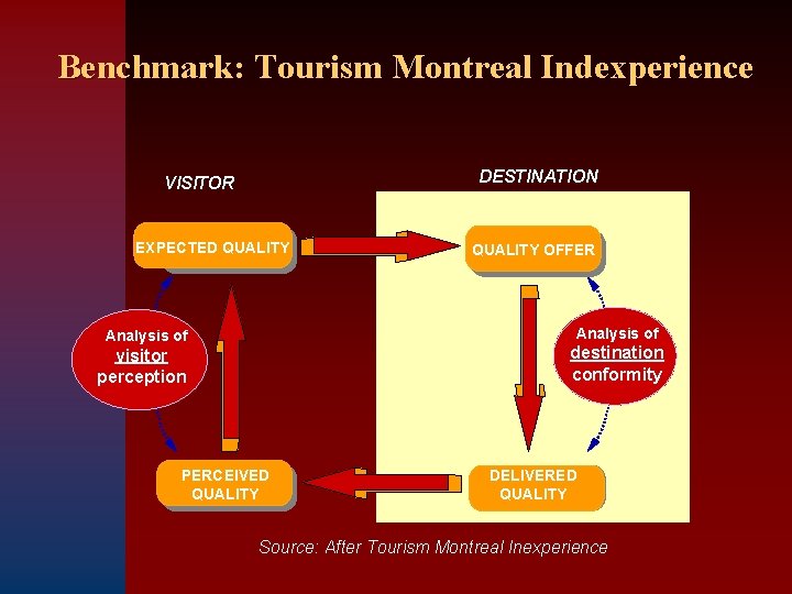 Sustainable Tourism A Visitor Experience Value Chain Approach