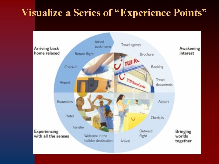 Sustainable Tourism A Visitor Experience Value Chain Approach