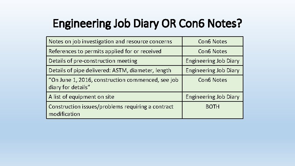 Taking Good Conservation Assistance Notes Conservation Planning Part