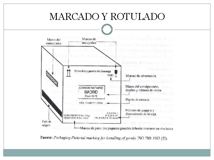 MARCADO Y ROTULADO El marcado y el rotulado