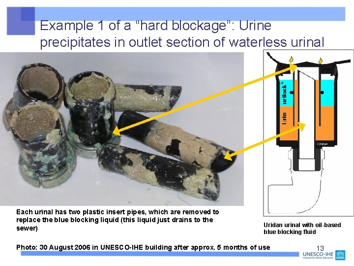 Course 1 Unit 1 Part A B C