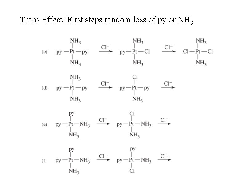 Chapter 12 Coordination Chemistry IV Reactions and Mechanisms