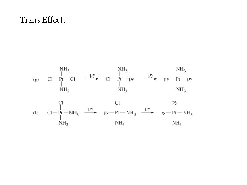 Chapter 12 Coordination Chemistry IV Reactions and Mechanisms