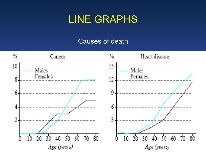 BUSINESS MATHEMATICS STATISTICS LECTURE 24 Statistical Representation ...