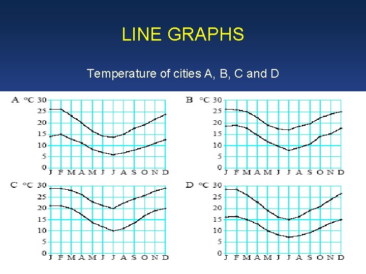 BUSINESS MATHEMATICS STATISTICS LECTURE 24 Statistical Representation ...