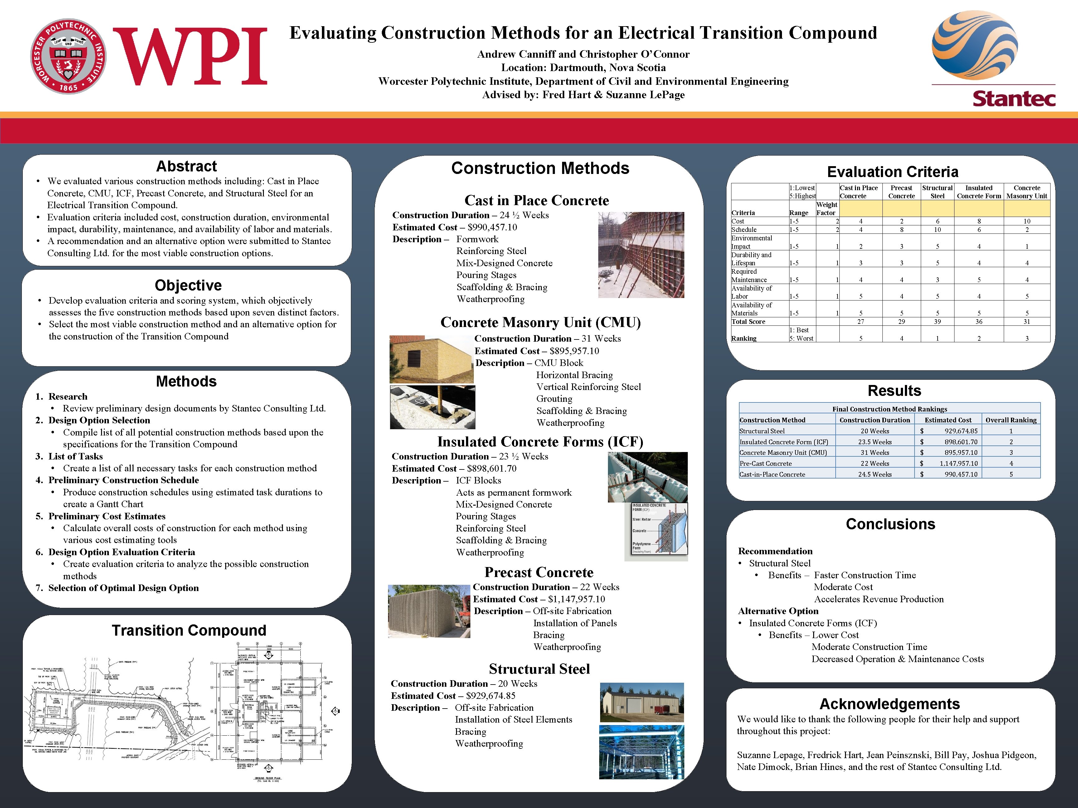 Evaluating Construction Methods for an Electrical Transition Compound