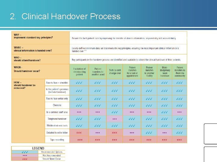 Standard 6 Clinical Handover Suellen Allen Accrediting Agencies
