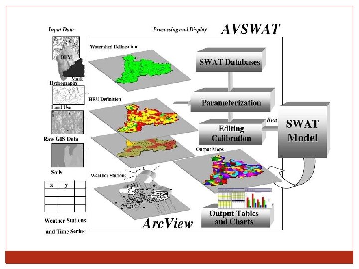 SWAT Soil and Water Assessment Tool Ma Cristina