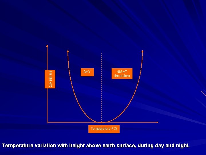 FROST PREVENTION By Linda De Wet WHAT IS
