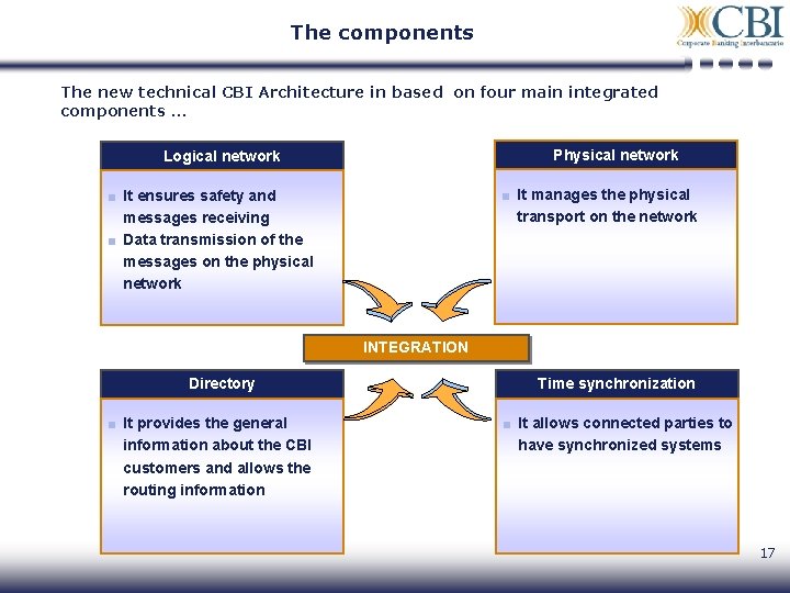 The new CBI enhancing einvoicing and epayments services