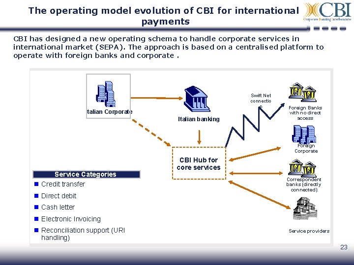 The new CBI enhancing einvoicing and epayments services