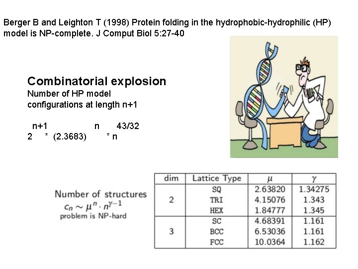 HP model for protein folding K Dill Theory