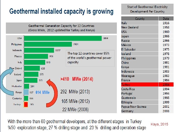 Geothermal in Turkey Okan Tysz Professor of Geology