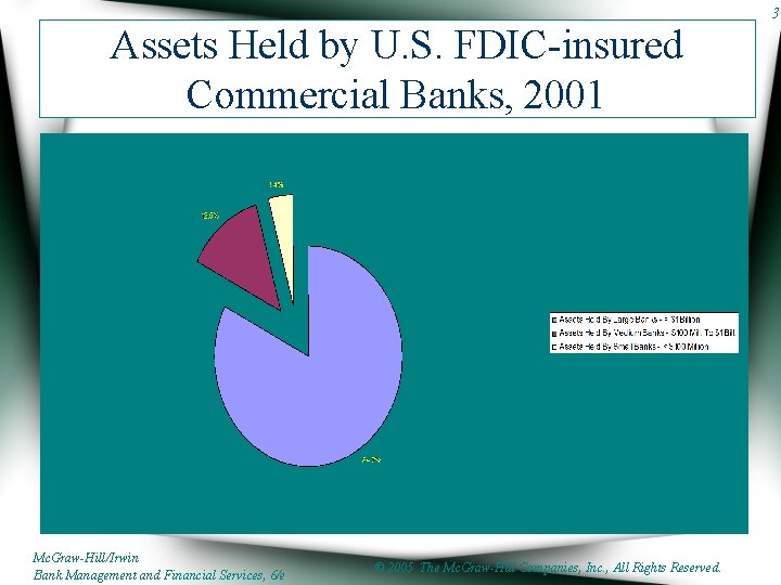 CHAPTER THREE The Organization and Structure of Banking