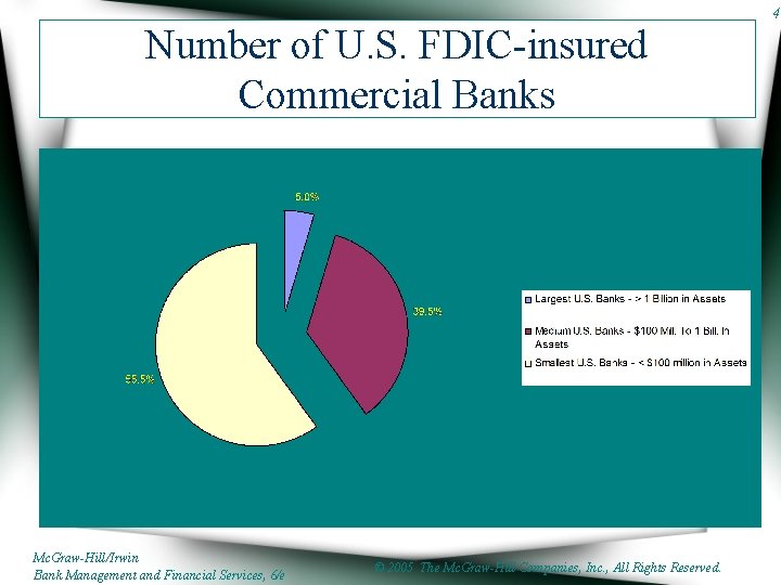 CHAPTER THREE The Organization and Structure of Banking