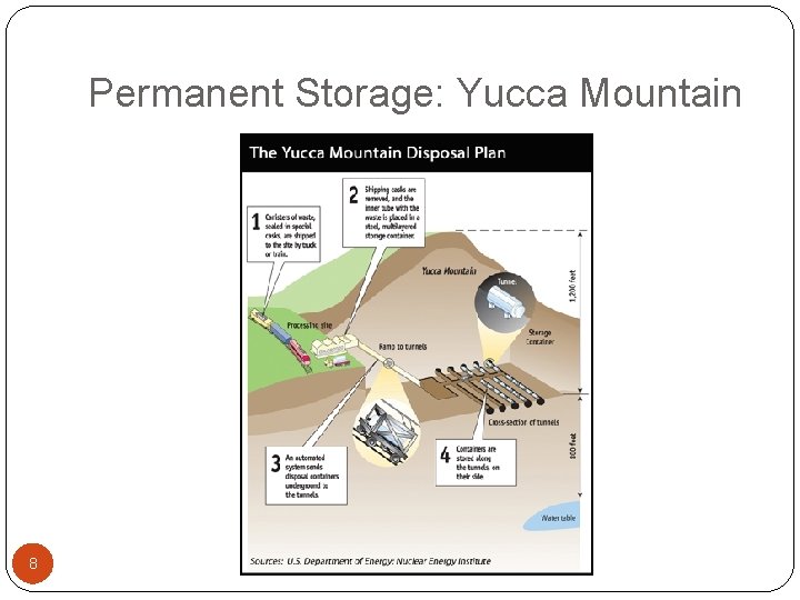 Nuclear Waste Storage in America An Overview of