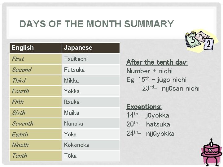 DATES MONTHS DAYS OF THE MONTH DAYS OF