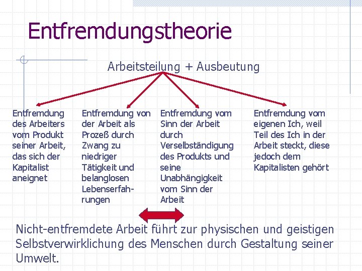 Grundlagen des Marxismus Karl Marx 1818 1883 Geboren