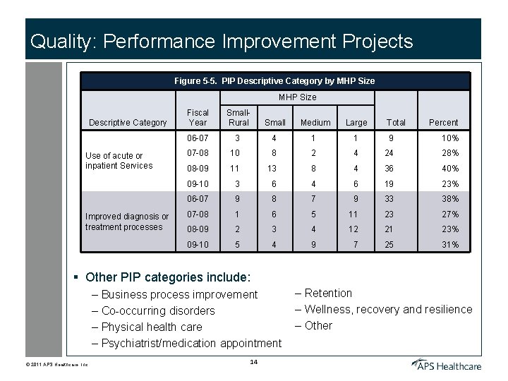 Overview of APS California External Quality Review Organization