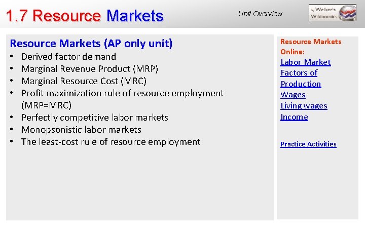 1 7 Resource Markets AP only unit Derived
