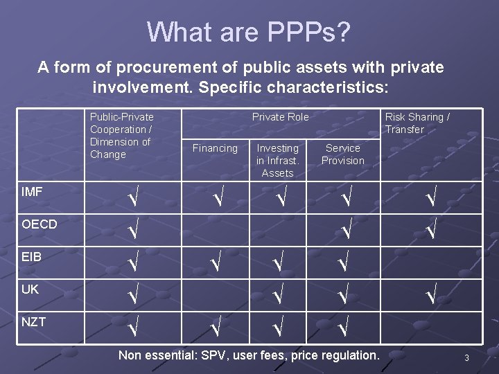 Public Private Partnerships What are They Theory and