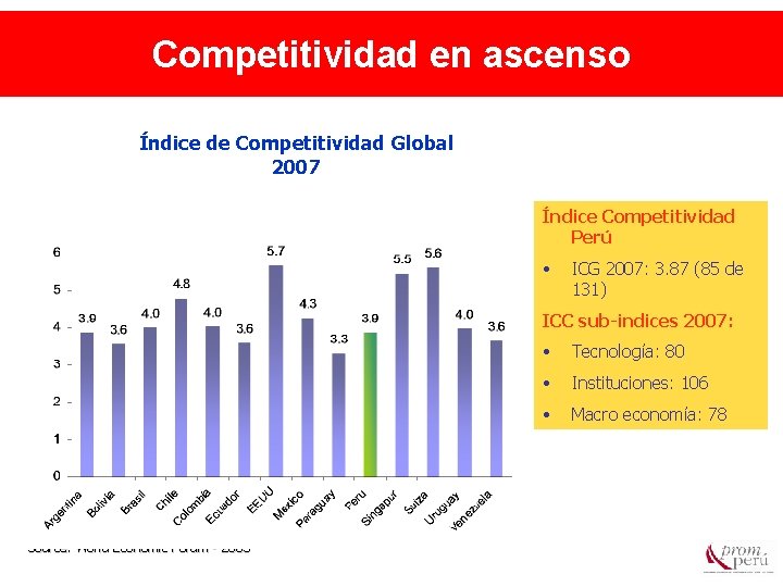 Oportunidades de Desarrollo del Comercio Exterior Peruano Ing