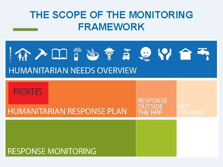 HUMANITARIAN RESPONSE MONITORING HOW TO USE THIS PRESENTATION