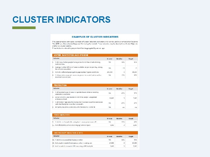 HUMANITARIAN RESPONSE MONITORING HOW TO USE THIS PRESENTATION